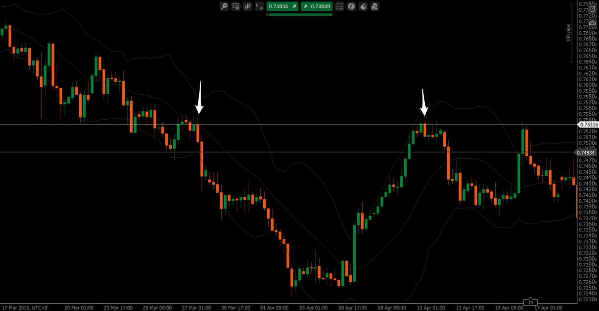 The Only Odd Enhancers You Need For Trading Classic Price Action