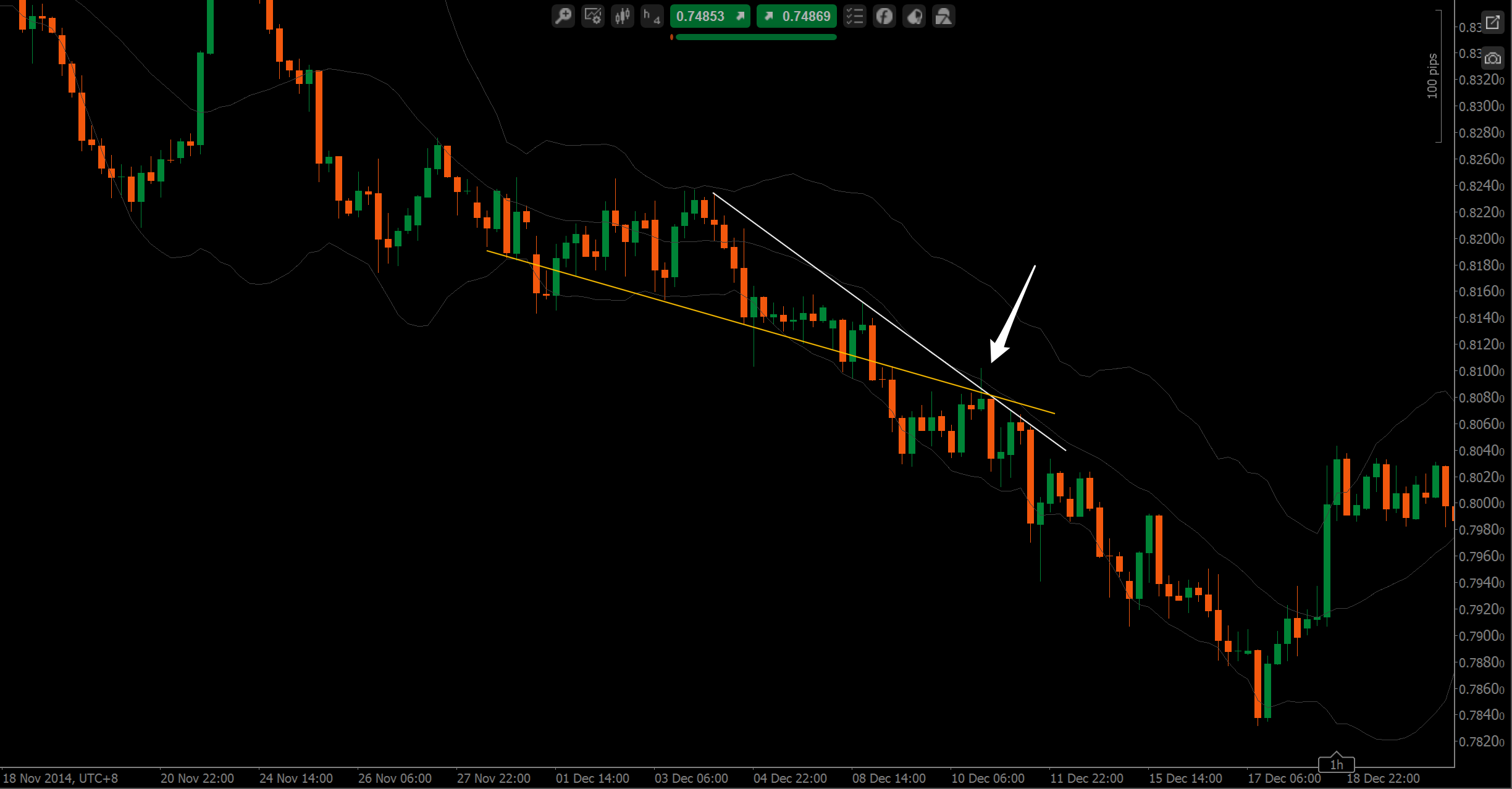 The Only Odd Enhancers You Need For Trading Classic Price Action