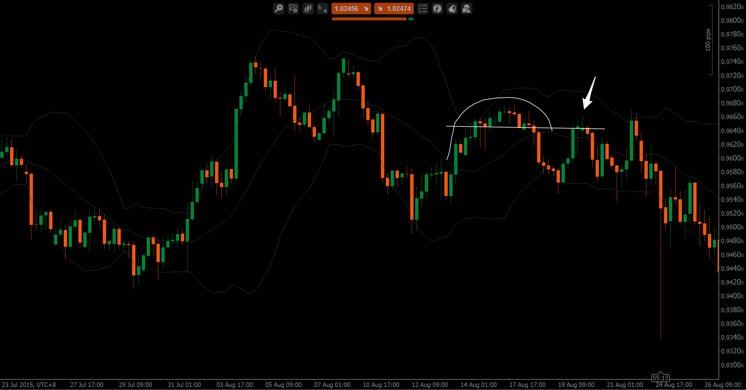 The Only Odd Enhancers You Need For Trading Classic Price Action