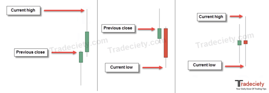 How To Use The ATR Indicator - The Universal Trading Tool