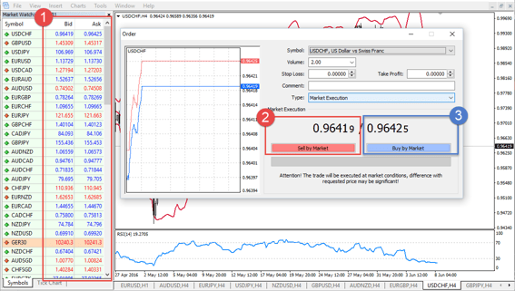 What is Forex? The Basics Of Forex Trading