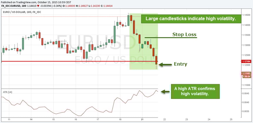 The 5 Money Management And Position Sizing Secrets Of The Turtle Traders