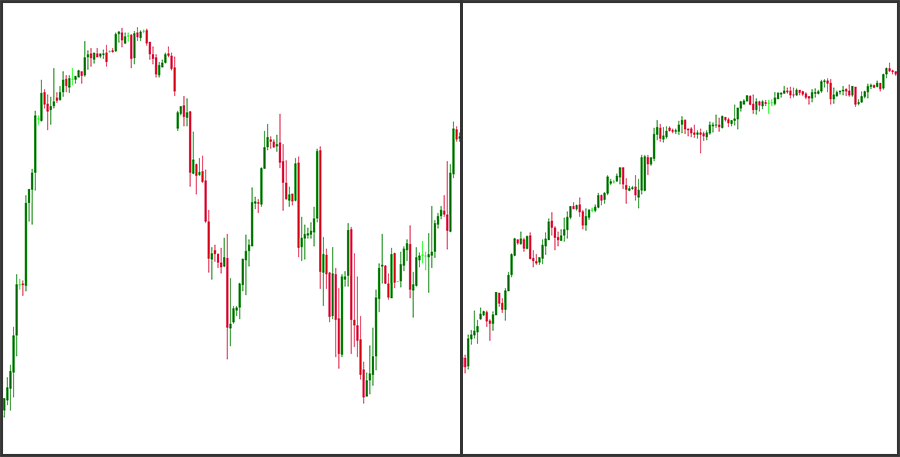 Markets Are Dynamic And Your Trading Strategy Has To Be Too