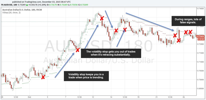 Markets Are Dynamic And Your Trading Strategy Has To Be Too