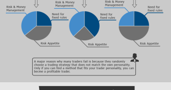 5 Ways To Increase Your Trading Performance