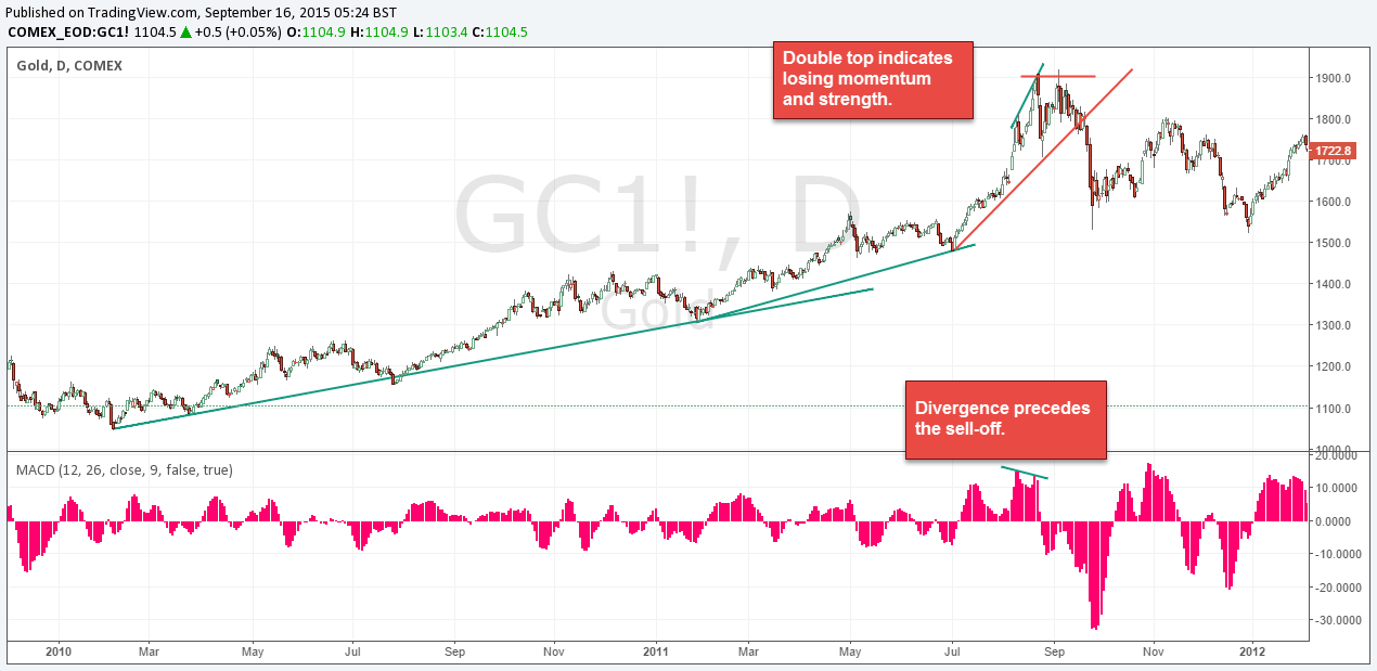 The “Boom And Bust” Pattern – Reading Mass Psychology From Your Charts