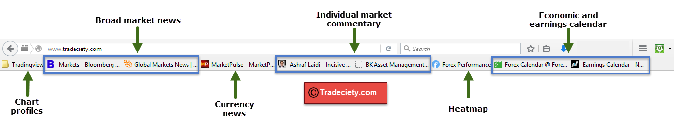 The Perfect Trading Routine - Our Complete Step By Step Guide [Updated]