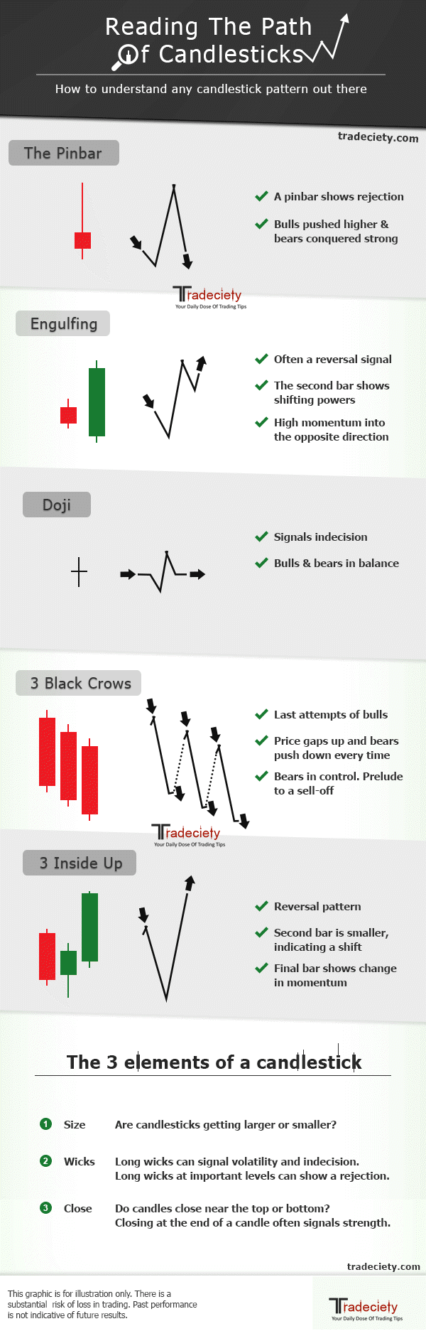 Why Do Candlestick Patterns Work? Learn To Trade Price Action