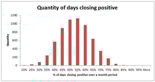 The 11 Trading Rules Of A Market Wizard - Marty Schwartz