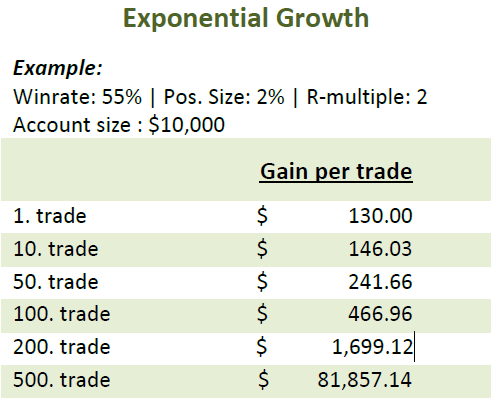 The Holy Grail Of Making Money: Compound Interest