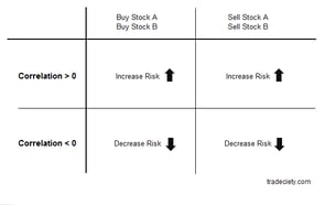 The Ultimate Math Guide For Traders