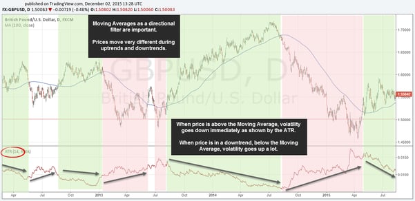 How To Use The ATR Indicator - The Universal Trading Tool