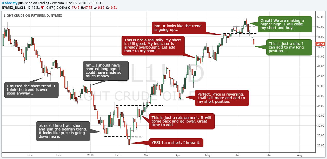 Why Trading Failure Is In Our DNA And How To Fix It