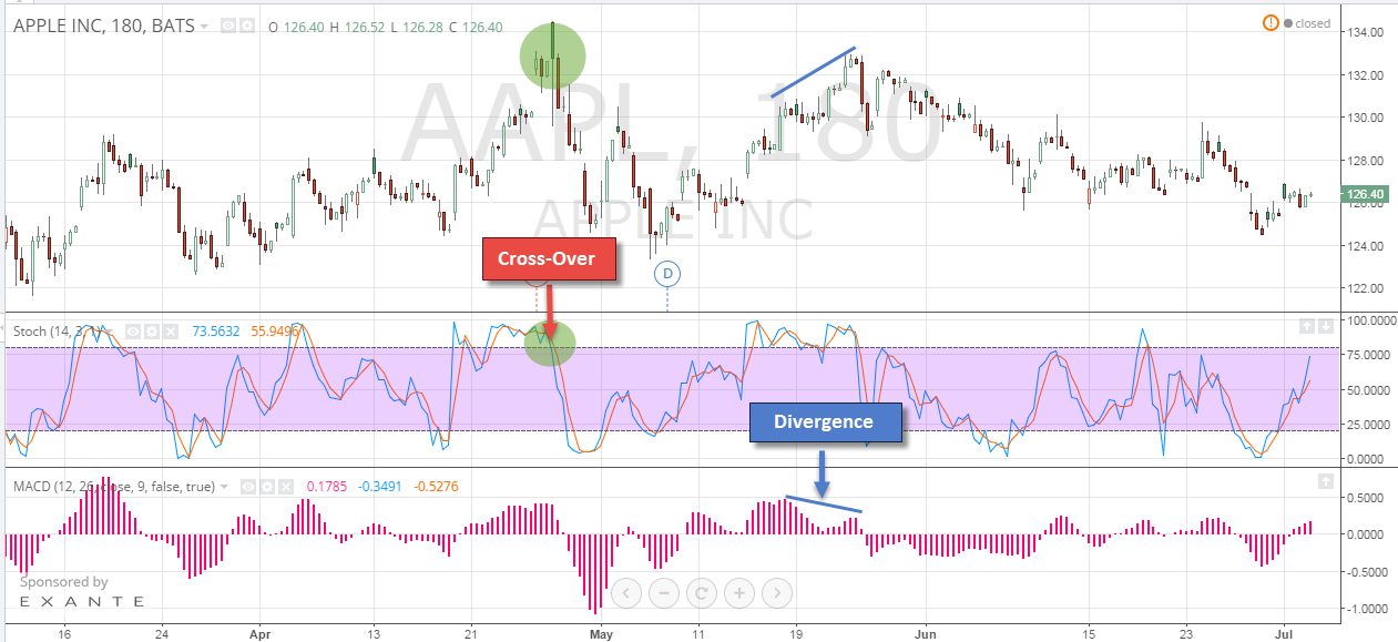 Getting Started With Indicator Trading
