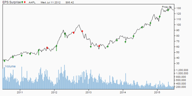 Introduction To Fundamentals And News
