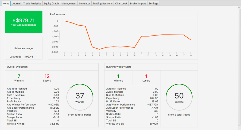 The Perfect Trading Routine - Our Complete Step By Step Guide [Updated]