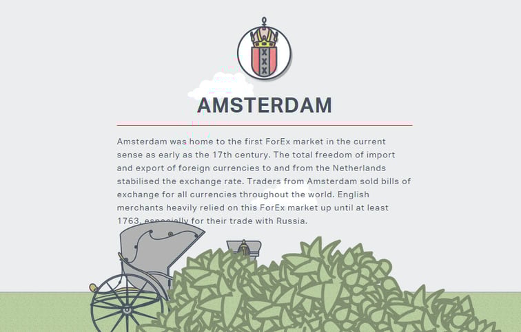 The History Of Currency Trading And The Forex Market