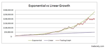 The Ultimate Math Guide For Traders