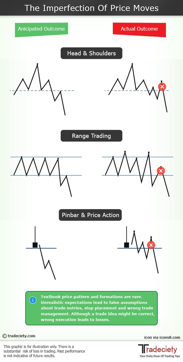 8 Price Action Secrets Every Trader Should Know About