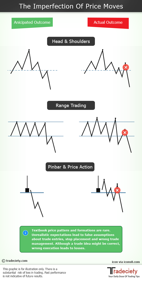 8 Price Action Secrets Every Trader Should Know About