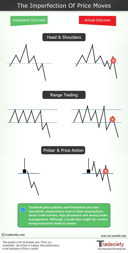 6 tools for better Stop Loss placement