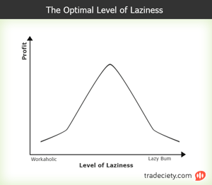 Why Being A Lazy Trader Will Make You Profitable