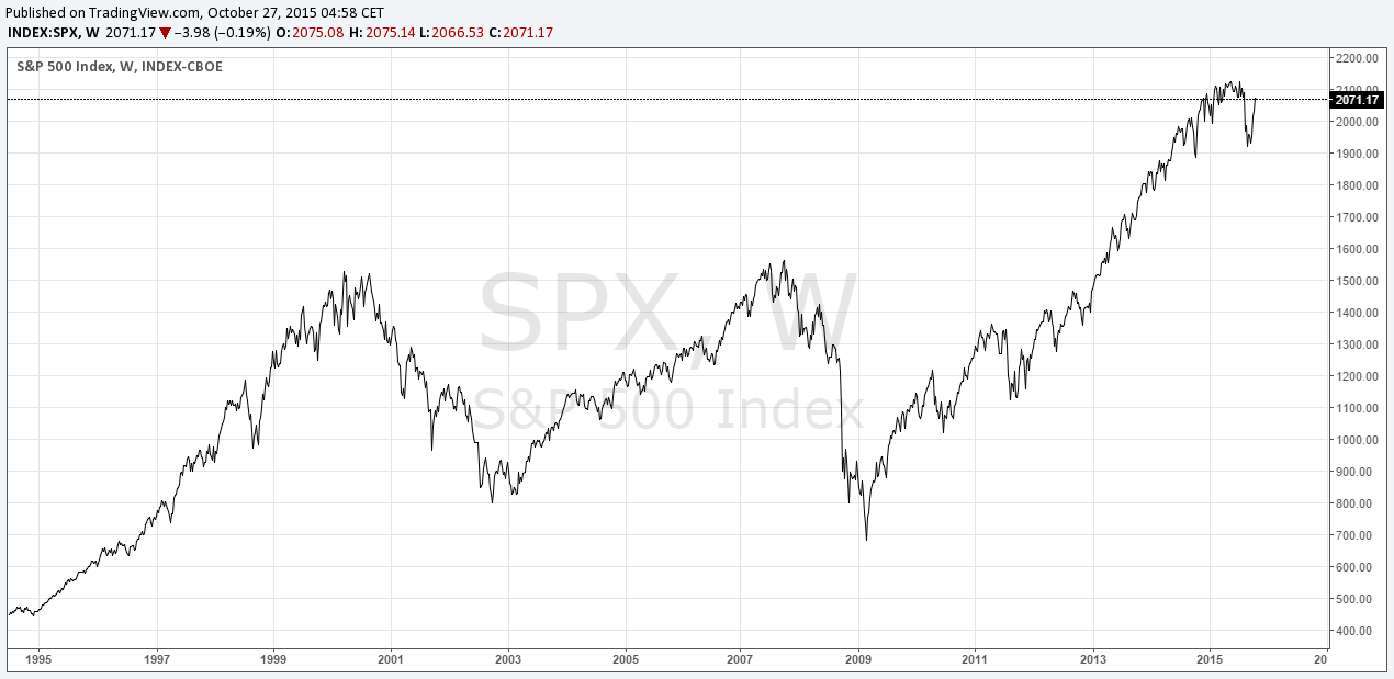 Becoming a full-time trader and what it takes
