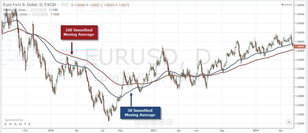 An Introduction To Mean Reversion Trading And The 4 Biggest Challenges