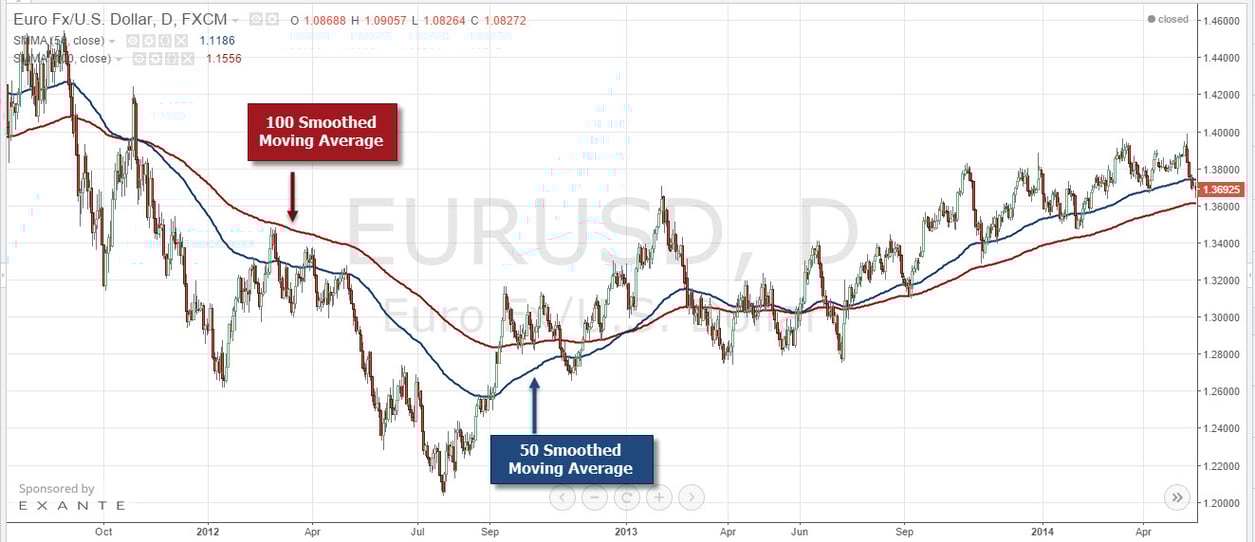 An Introduction To Mean Reversion Trading And The 4 Biggest Challenges