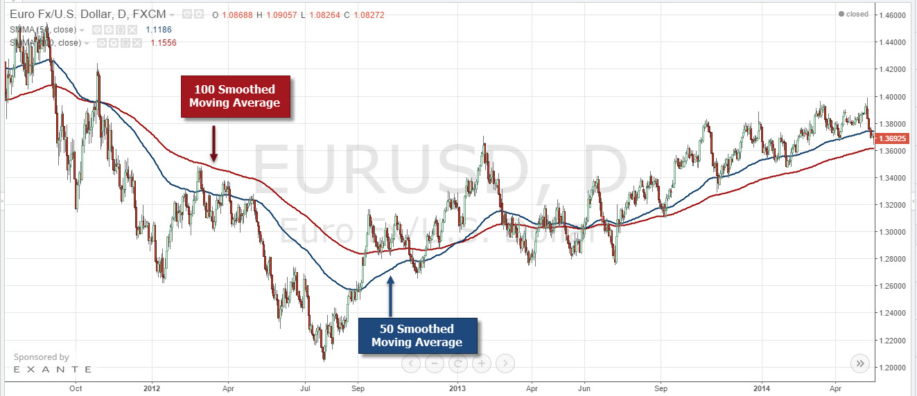 An Introduction To Mean Reversion Trading And The 4 Biggest Challenges