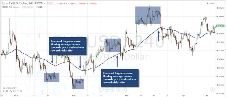 An Introduction To Mean Reversion Trading And The 4 Biggest Challenges