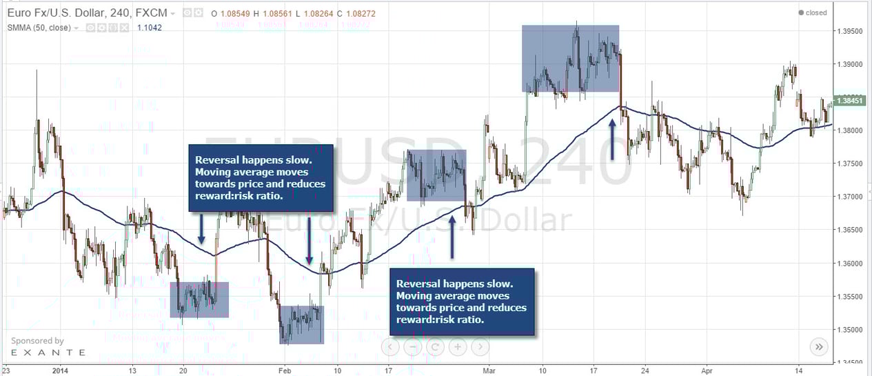 An Introduction To Mean Reversion Trading And The 4 Biggest Challenges