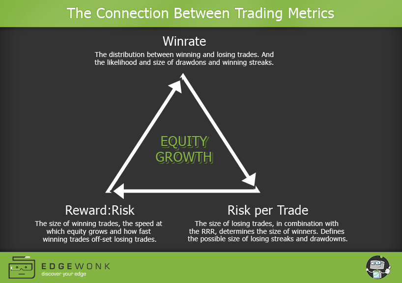 The 10 Trading Myths You Think Are True And That Cost You Dearly