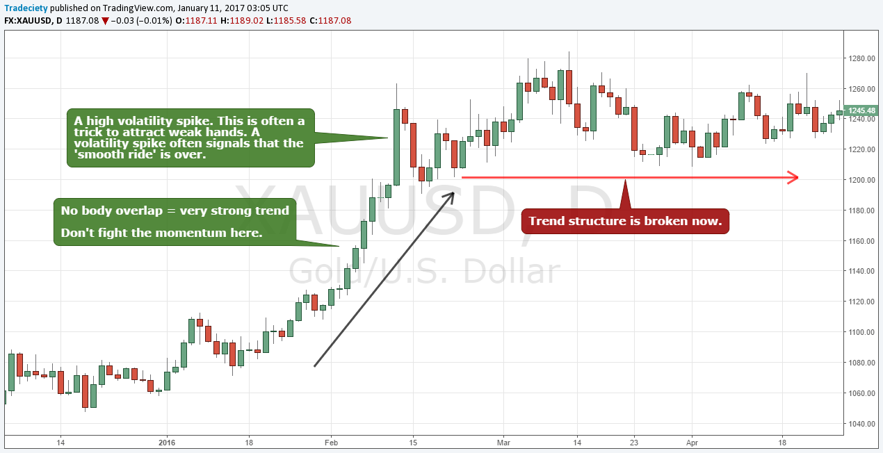 8 Indicators, Tips And Tools To Read Trend Strength In Trading