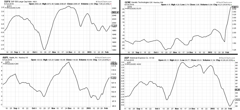 5 Ways To Increase Your Trading Performance
