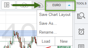 The Perfect Trading Routine - Our Complete Step By Step Guide [Updated]