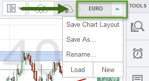 The Perfect Trading Routine - Our Complete Step By Step Guide [Updated]