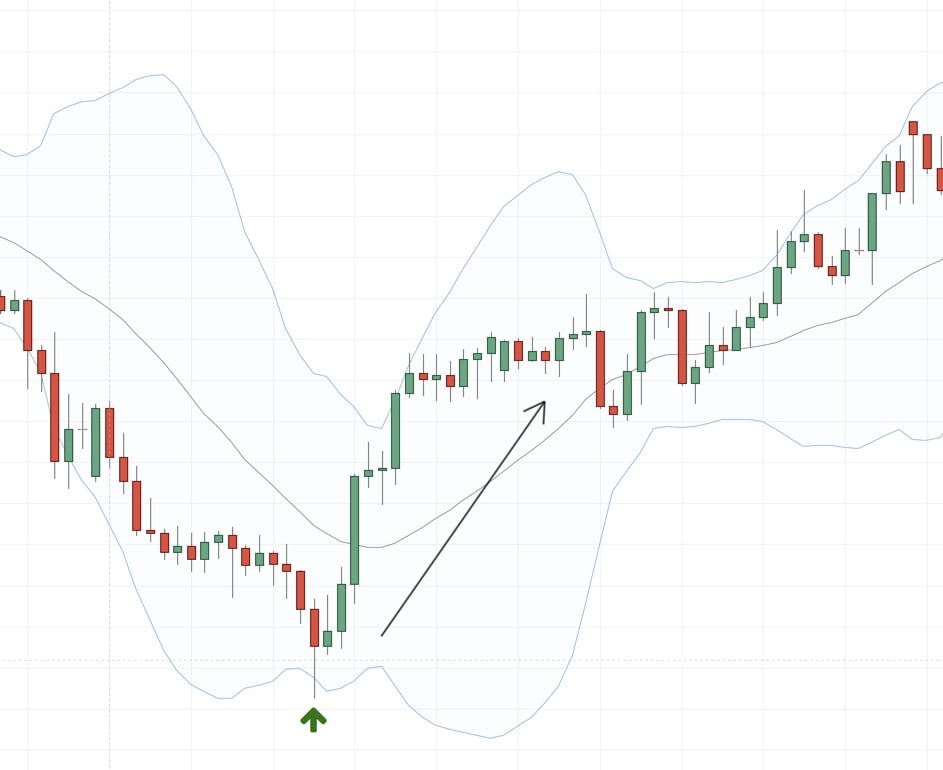 Exhaustion And Rejection - 2 Powerful Price Action Patterns