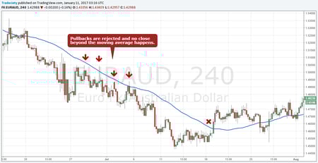 8 Indicators, Tips And Tools To Read Trend Strength In Trading