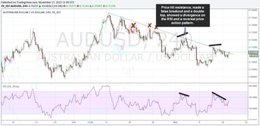 How Reversal Trading Becomes Trend-Following - Anatomy Of A Reversal ...