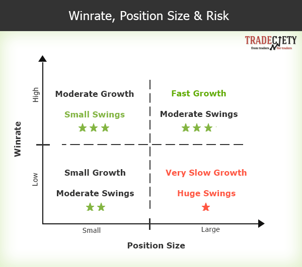 Position Sizing Tutorial For Forex Traders