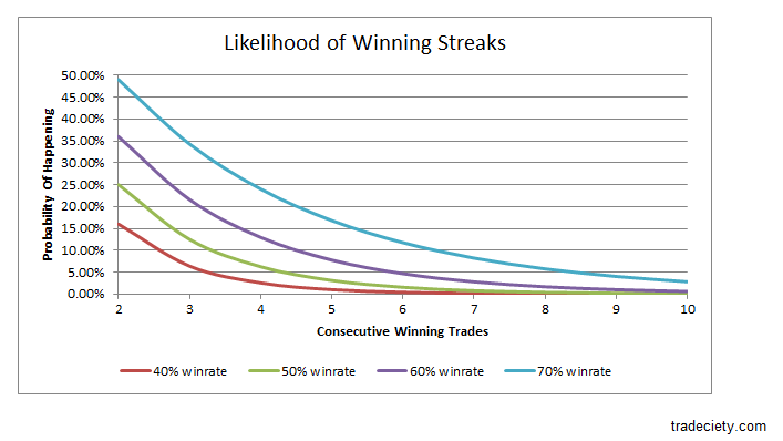 The Ultimate Math Guide For Traders