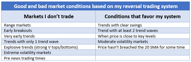 Find The Best Forex Trades Every Week By Using A Watchlist