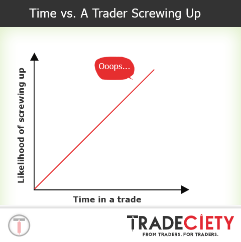How To Find The Perfect Trading Strategy For Your Trader Personality
