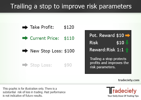 Dynamic reward/risk ratio and risk management