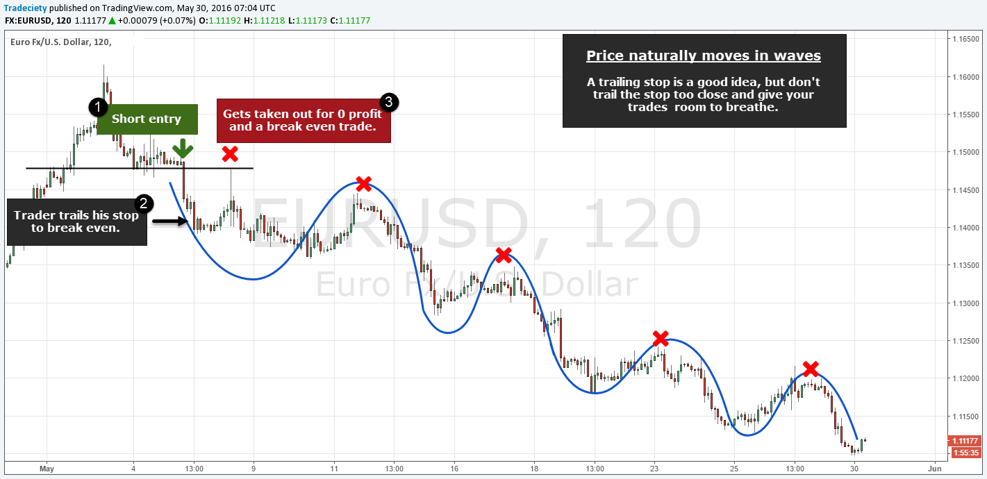 The 7 Biggest Stop Loss Problems In Forex Trading And How To Fix Them ...