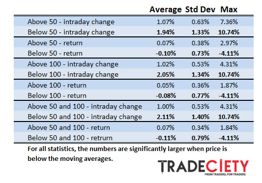 How to trade different trends - trend trading