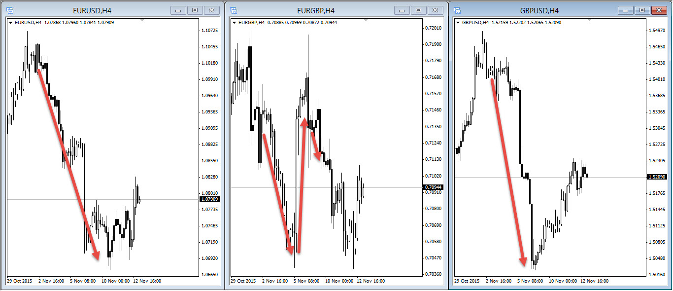 Finding Better Trades With The Forex Triad - Forex Trading Tips