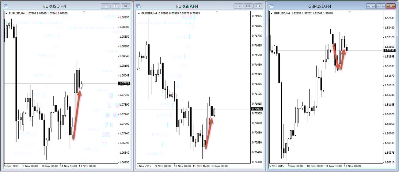Finding Better Trades With The Forex Triad - Forex Trading Tips