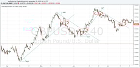 The Complete Guide On How To Use Trendlines